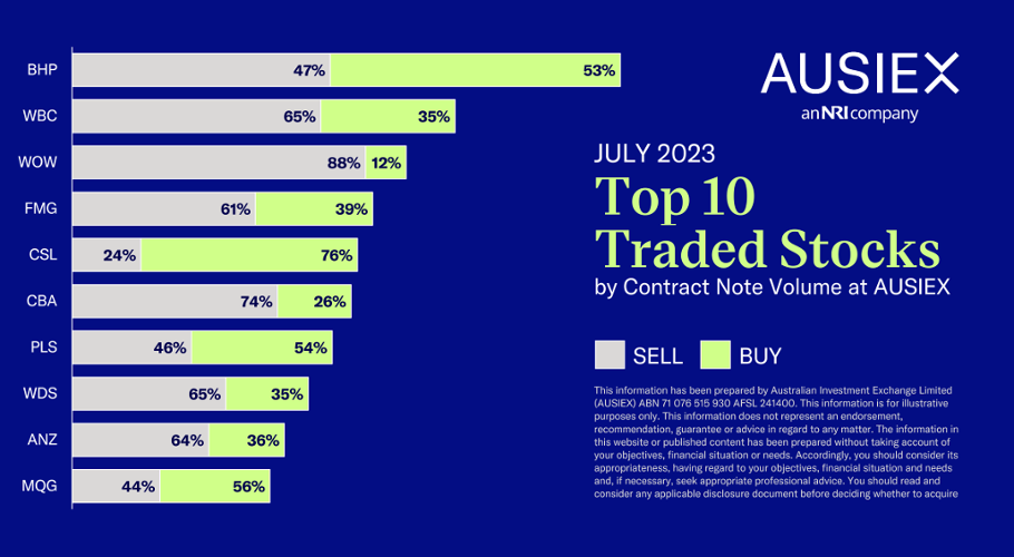 How to build a truly global portfolio with ETFs - Axis